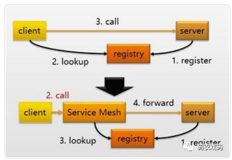Service Mesh之Sidecar-阿里云开发者社区