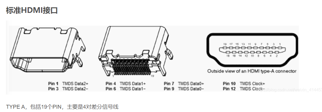 FPGA - 基于FPGA的HDMI显示-阿里云开发者社区