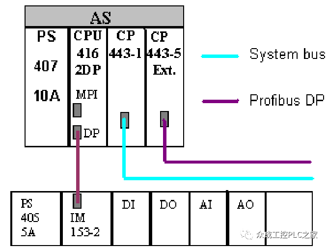 西门子 PCS 7 系统结构-阿里云开发者社区