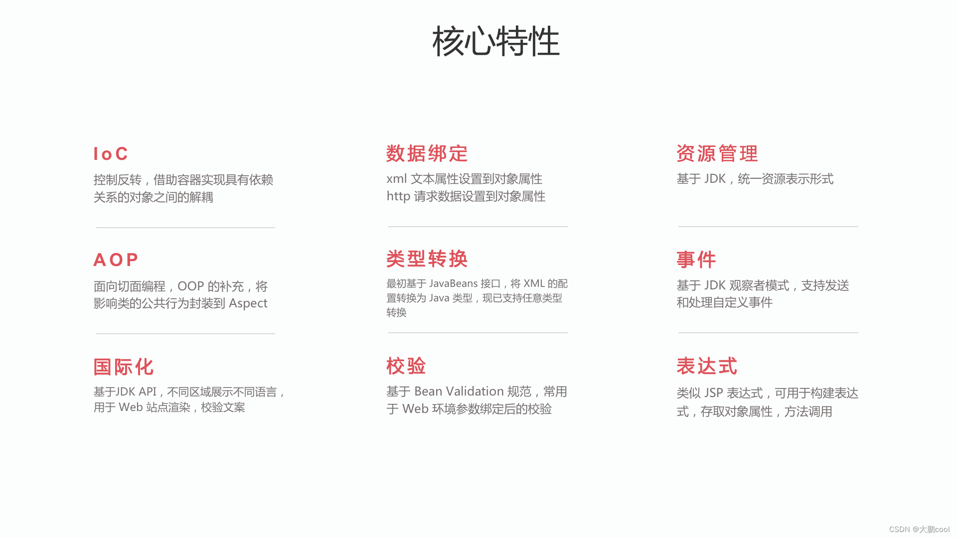 一文看懂 Spring IoC 核心特性-阿里云开发者社区
