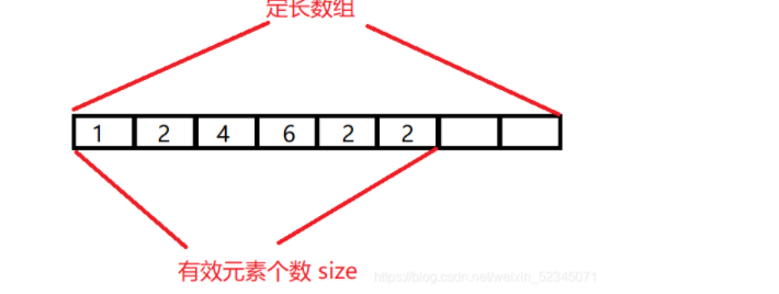 最最简单的数据结构线性表——顺序表（数据结构c语言实现2） 阿里云开发者社区