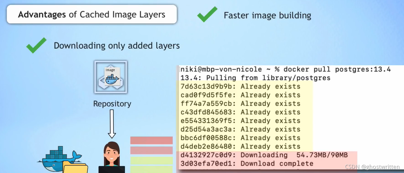 Docker镜像构建 8个最好的实践(1) 阿里云开发者社区