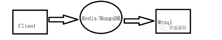 MySQL 与 Redis 缓存的同步方案-阿里云开发者社区