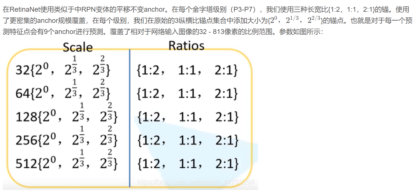 RetinaNet目标检测算法原理与Focal Loss及PyTorch实现-开发者社区-阿里云
