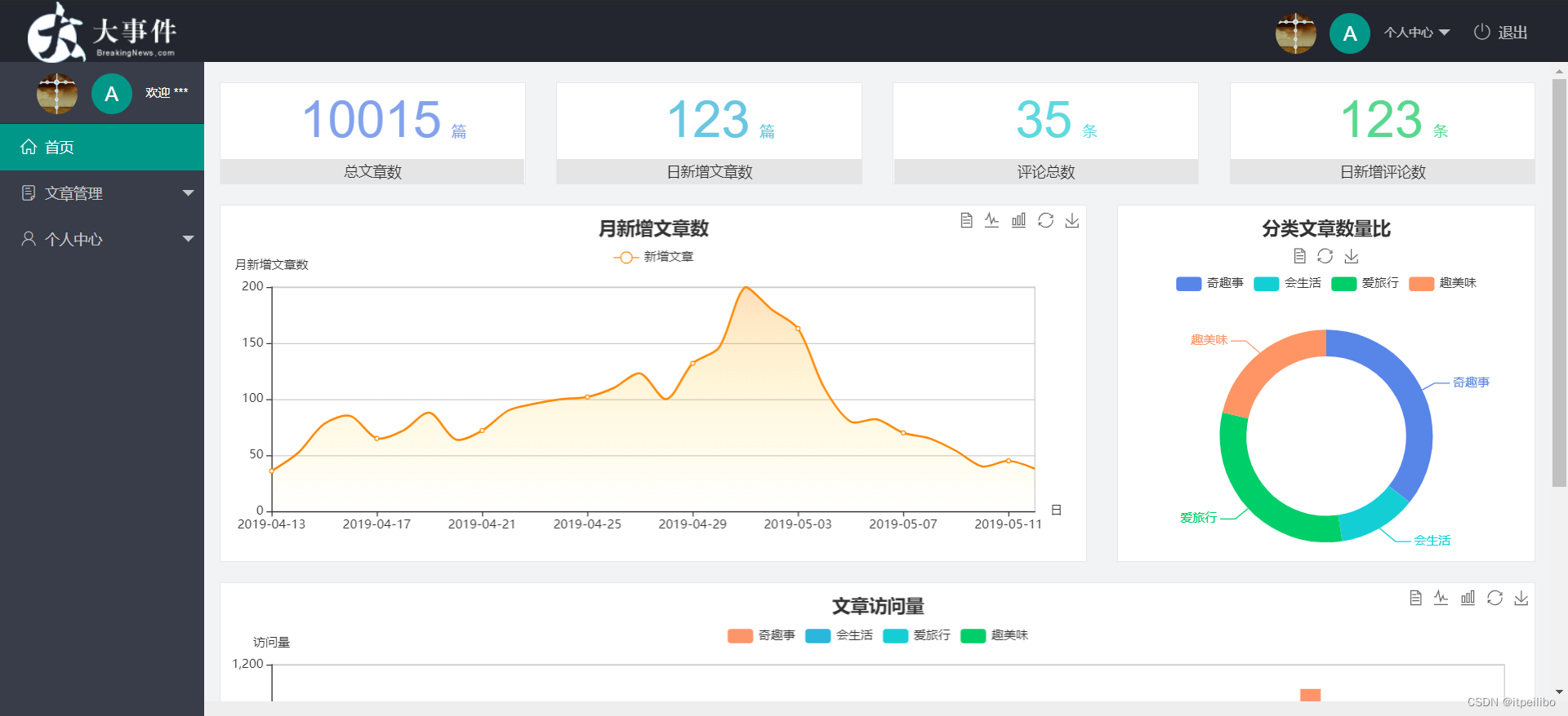 使用layui开发大事件项目的登录注册与后台主页结构-开发者社区-阿里云