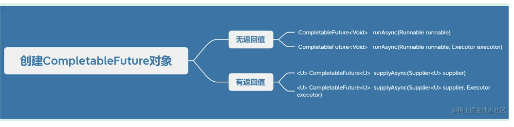 CompletableFuture 异步编排、案例及应用小案例1-阿里云开发者社区