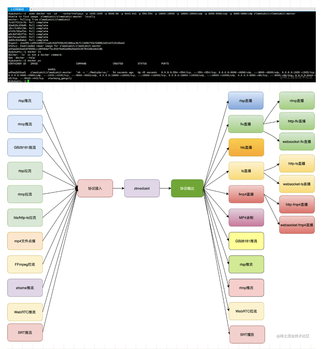 FFmpeg命令行常用操作与Docker搭建流媒体服务实战-开发者社区-阿里云