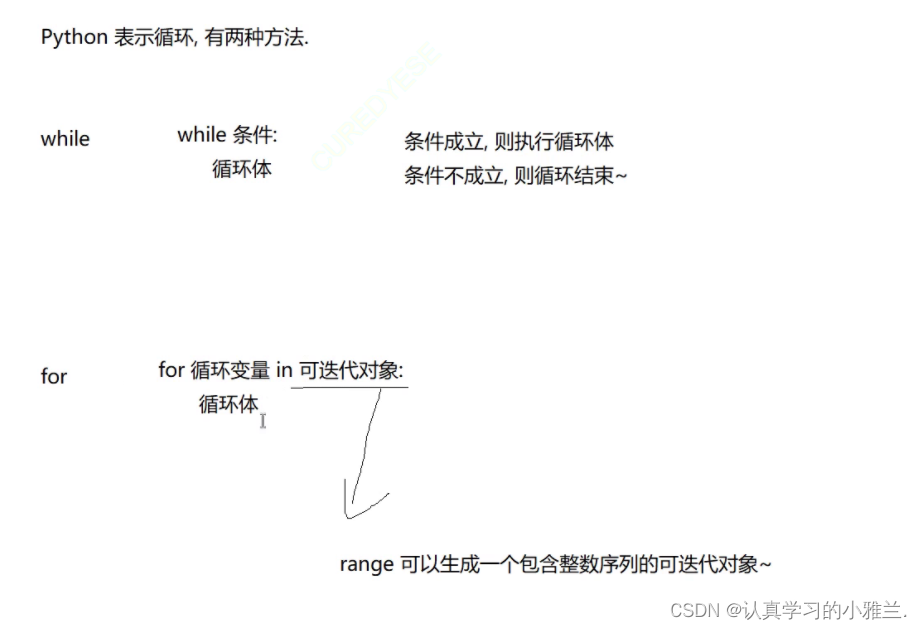 循环语句——“python” 阿里云开发者社区 2182