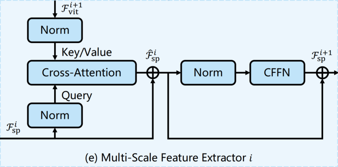 分割冠军 | 超越Swin v2、PvT v2等模型，ViT-Adaptiver实现ADE20K冠军60.5mIoU-阿里云开发者社区