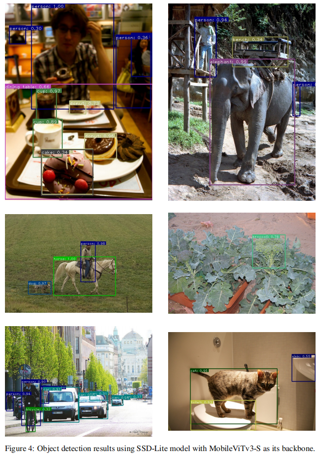 轻量化Backbone | 如何改进MobileViT-v1与MobileViT-v2？MobileViT-v3带你实验-阿里云开发者社区