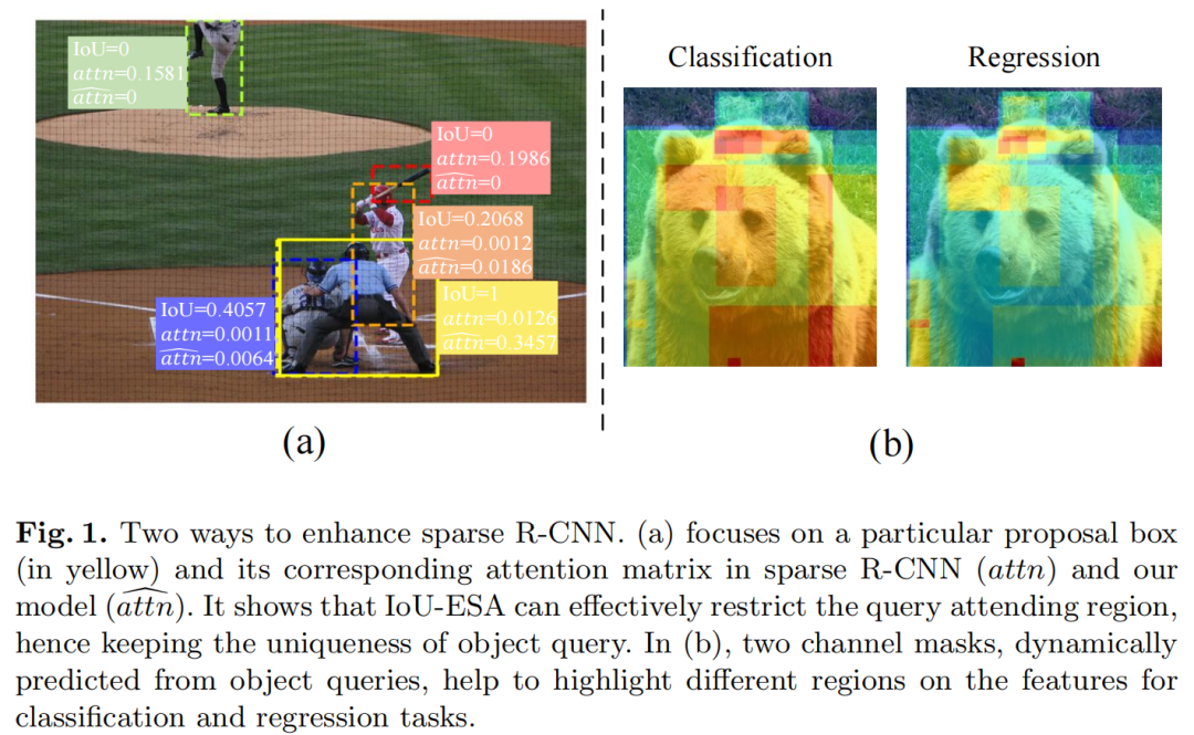 目标检测改进 | 如何使用IOU改进自注意力以提升Sparse RCNN目标检测性能-阿里云开发者社区