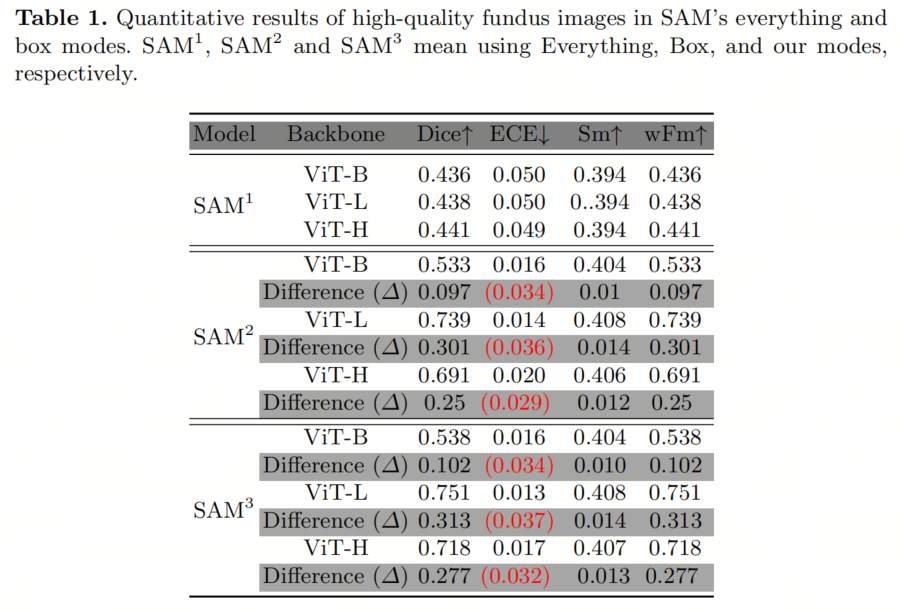 SAM-U升级SAM | 带你分析SAM的弱点并重新优化设计填补空缺-阿里云开发者社区