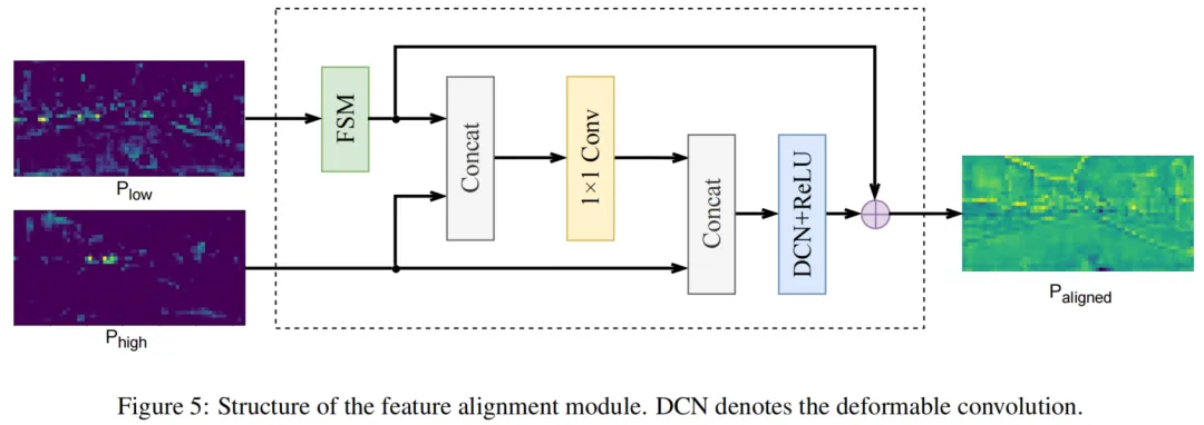 STDC升级 | STDC-MA 更轻更快更准，超越 STDC 与 BiSeNetv2-阿里云开发者社区