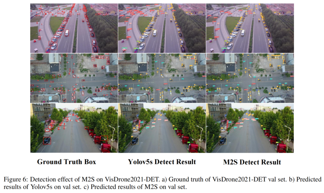 基于YOLOv5改进再设计 | M2S全面提升小目标精度-阿里云开发者社区