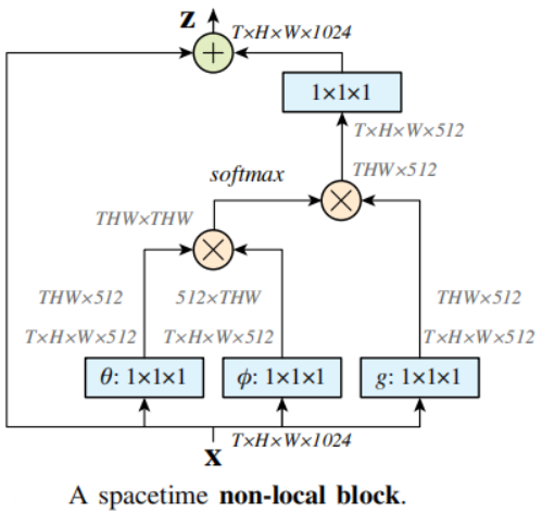 详解Coordinate Attention注意力机制原理并基于PyTorch实现CA Block-开发者社区-阿里云