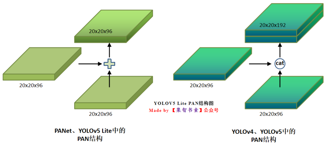 YOLOv5-Lite模型架构设计与核心原理详解-开发者社区-阿里云