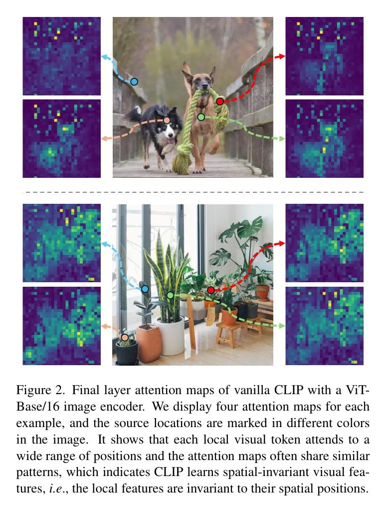 SCLIP？与CLIP是什么关系？比CLIP高40点，这么离谱吗？-阿里云开发者社区