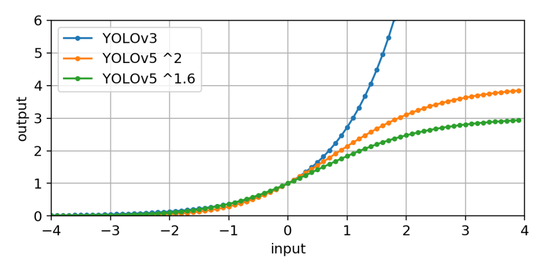 YOLOv5-Lite 详解教程 | 嚼碎所有原理、训练自己数据集、TensorRT部署落地应有尽有（一）-阿里云开发者社区