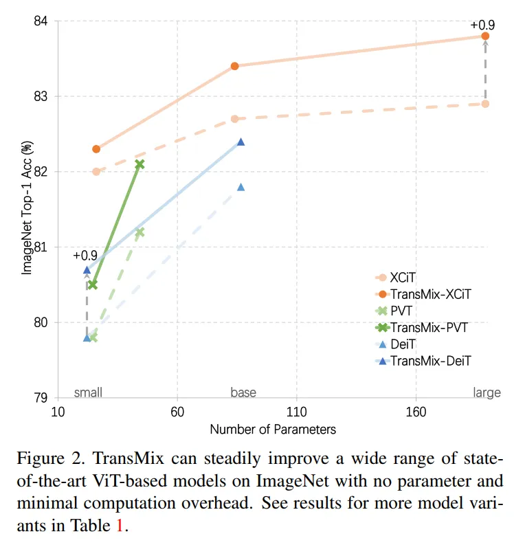 全新数据增强 | TransMix 超越Mix-up、Cut-mix方法让模型更加鲁棒、精度更高（一）-阿里云开发者社区