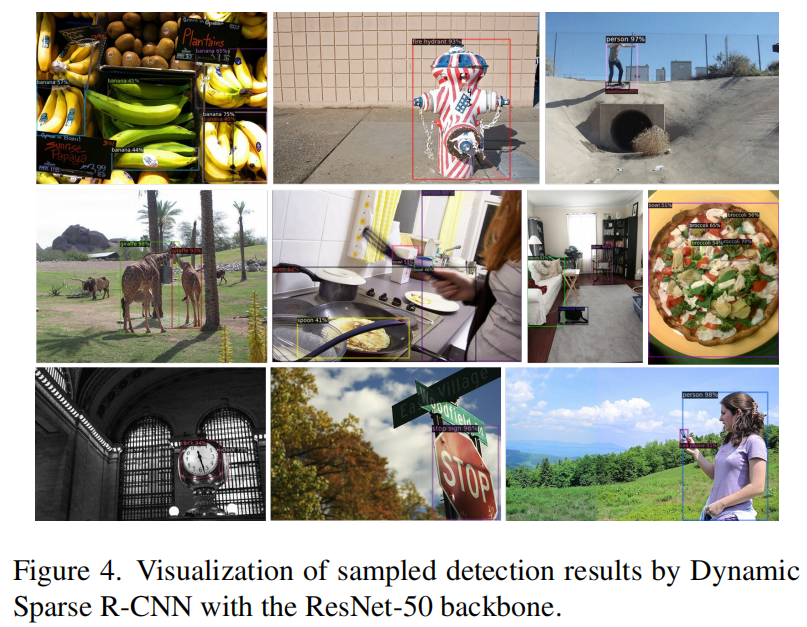 Sparse R-CNN升级版 | Dynamic Sparse R-CNN使用ResNet50也能达到47.2AP（二）-阿里云开发者社区
