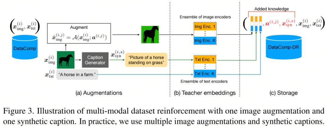 MobileCLIP详解用多模态强化训练和混合架构优化移动端CLIP-开发者社区-阿里云