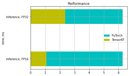 TensorRT部署系列 | 如何将模型从 PyTorch 转换为 TensorRT 并加速推理？-阿里云开发者社区