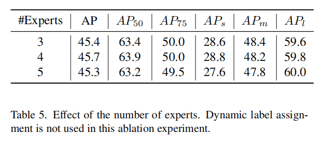 Sparse R-CNN升级版 | Dynamic Sparse R-CNN使用ResNet50也能达到47.2AP（二）-阿里云开发者社区
