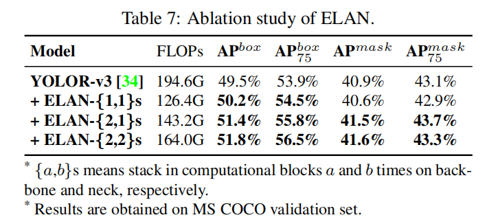 目标检测模型设计准则 | YOLOv7参考的ELAN模型解读，YOLO系列模型思想的设计源头-阿里云开发者社区