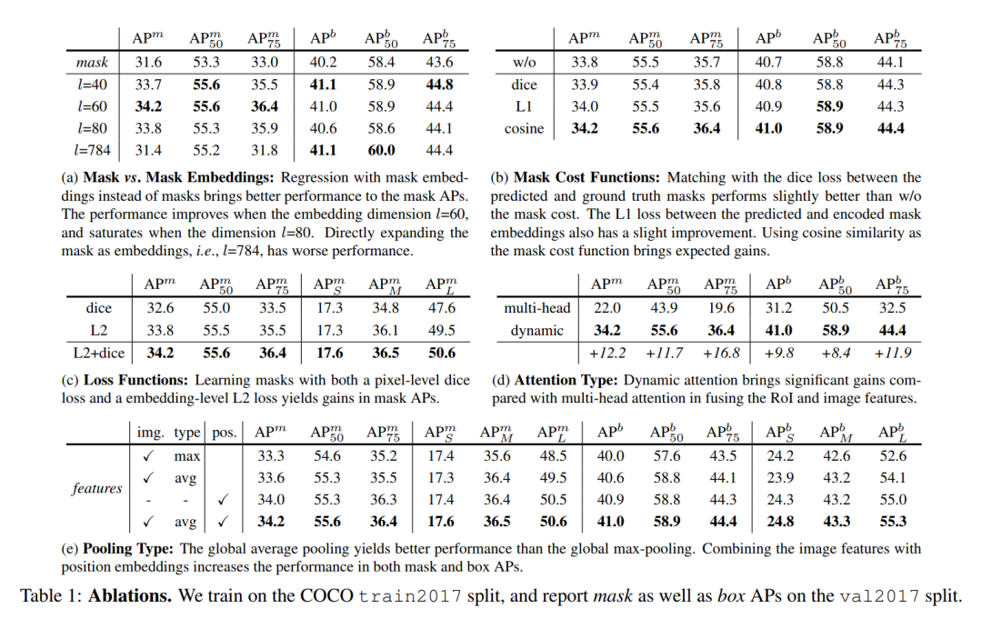超越SOLO V2| ISTR：基于Transformer的端到端实例分割（文末获取论文与源码）-阿里云开发者社区