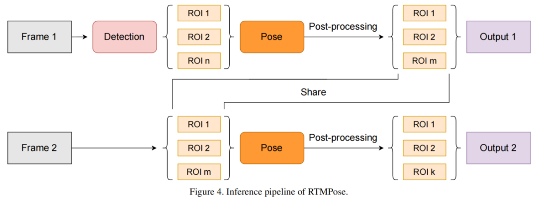详解RTMPose轻量化模型的设计原理与优化技巧-开发者社区-阿里云