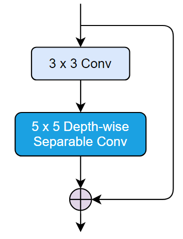 连夜卷出 | 超越所有YOLO检测模型，mmdet开源当今最强最快目标检测模型！-阿里云开发者社区