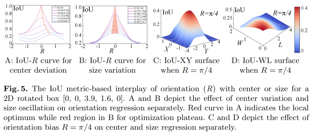 Pillar-Base | 超越SECOND、PointPillar等一系列3D目标检测，PillarNet=Pillar王者（二）-阿里云开发者社区