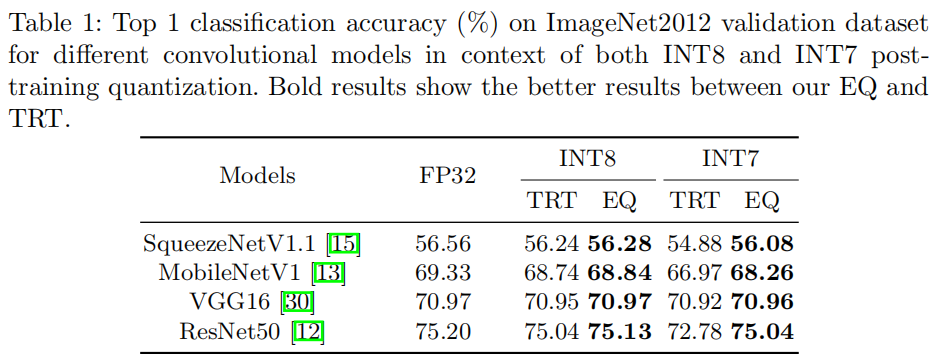 量化部署必卷 | EasyQuant量化通过Scale优化轻松超越TensorRT量化-阿里云开发者社区