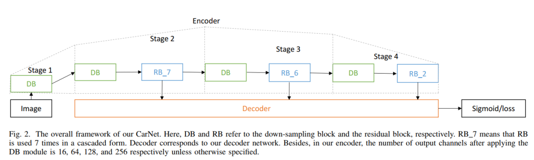 详细分析ResNet | 用CarNet教你如何一步一步设计轻量化模型（一）-阿里云开发者社区