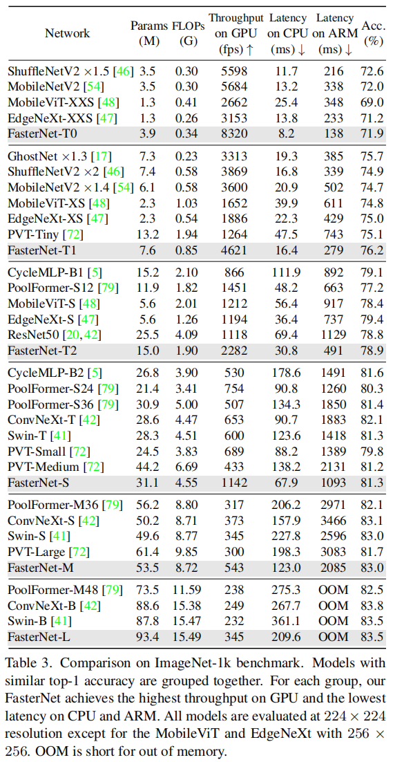 CVPR2023最新Backbone |FasterNet远超ShuffleNet、MobileNet、MobileViT等模型（二）-阿里云开发者社区