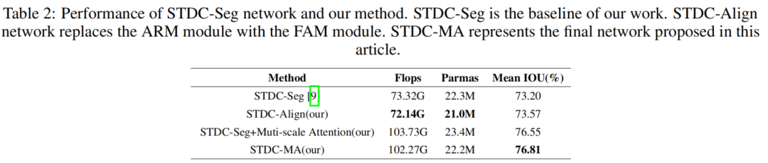 STDC升级 | STDC-MA 更轻更快更准，超越 STDC 与 BiSeNetv2-阿里云开发者社区