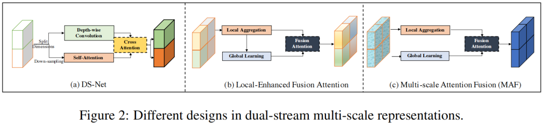 Transformer新SOTA | 超越SWin、CSWin，MAFormer再探ViT Backbone新高度-阿里云开发者社区