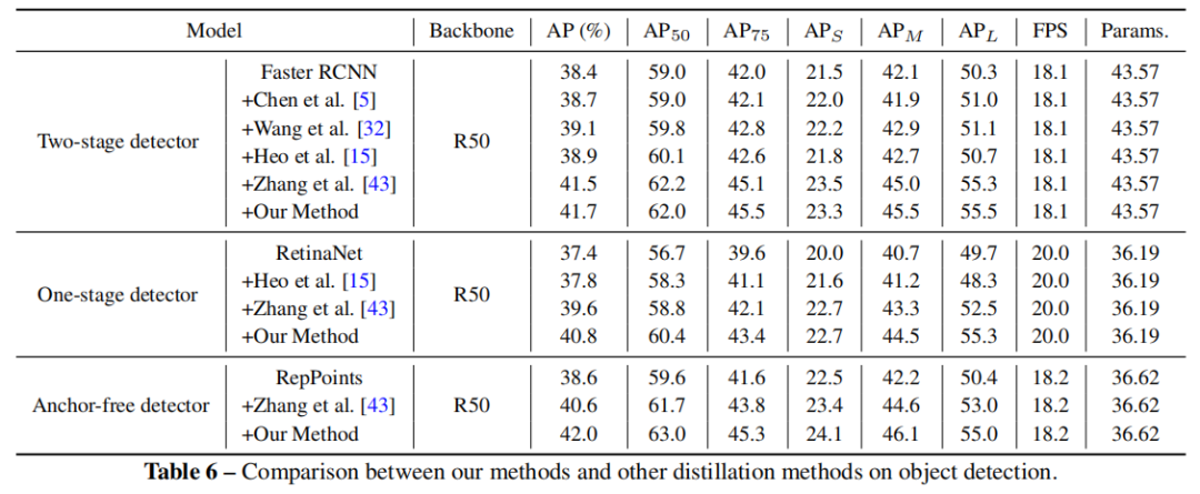 必备技能 | YOLOv6中的用Channel-wise Distillation进行的量化感知训练来自哪里？（二）-阿里云开发者社区