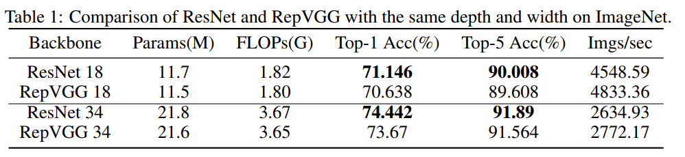 RMNet推理去除残差结构让ResNet、MobileNet、RepVGG Great Again（必看必看）（一）-阿里云开发者社区