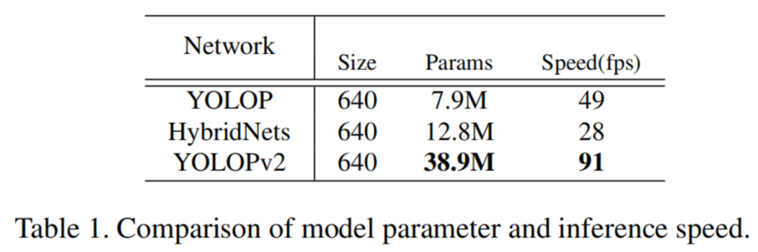 YOLOP v2来啦 | YOLOv7结合YOLOP的多任务版本，超越YOLOP以及HybridNets-阿里云开发者社区