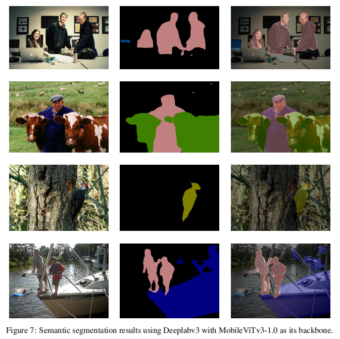 轻量化Backbone | 如何改进MobileViT-v1与MobileViT-v2？MobileViT-v3带你实验-阿里云开发者社区