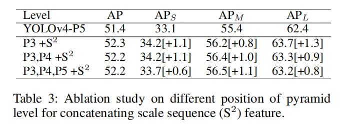 全新高性能 FPN | ssFPN 教您如何修改 FPN 让大小目标在目标检测中都有提升！！！-阿里云开发者社区