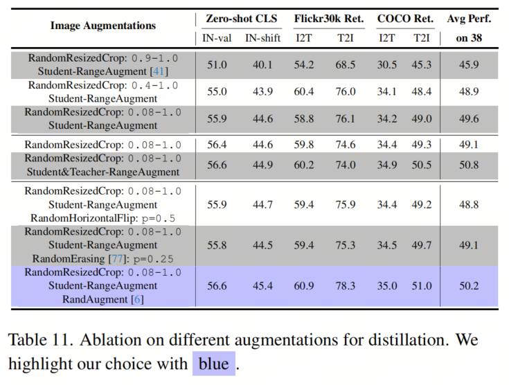 MobileCLIP详解用多模态强化训练和混合架构优化移动端CLIP-开发者社区-阿里云