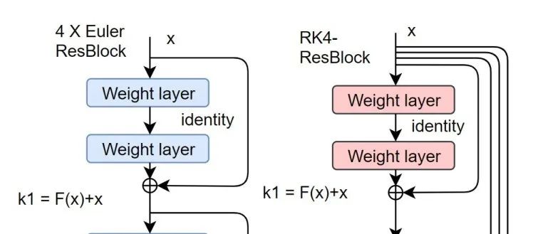 超越SOLO V2| ISTR：基于Transformer的端到端实例分割（文末获取论文与源码）-阿里云开发者社区