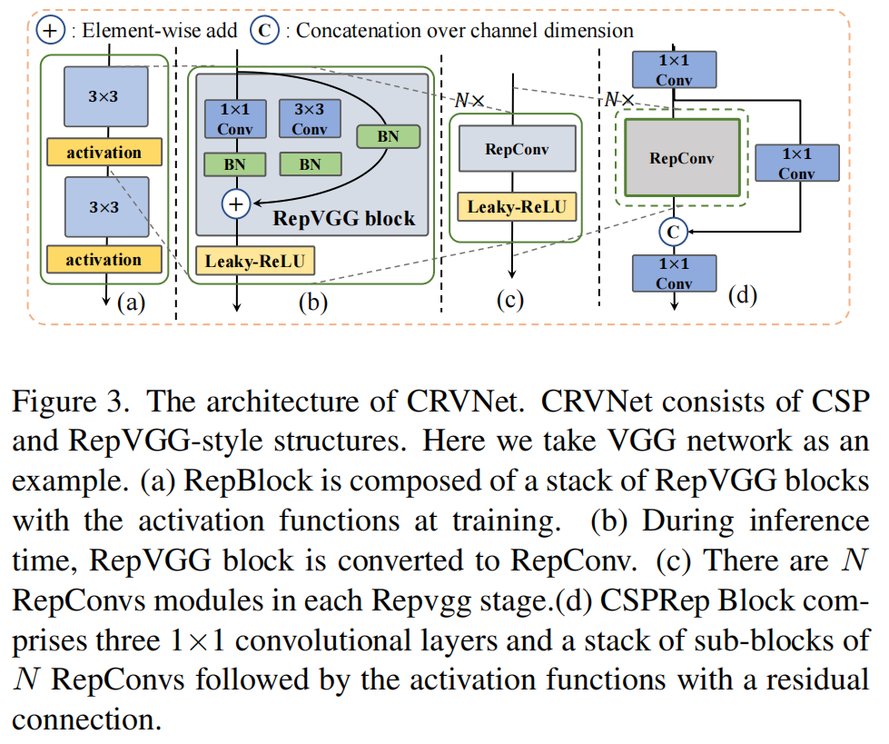 FastPillars实时3D目标检测 | 完美融合PointPillar、YOLO以及RepVGG的思想（一）-阿里云开发者社区