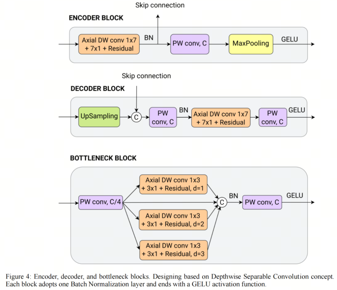 UNet家族迎来最小模型U-Lite | 800K参数实现性能极限超车-阿里云开发者社区