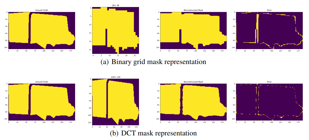 即插即用 | DCT-Mask用离散余弦变换Mask提升实例分割性能(文末获取论文)-阿里云开发者社区