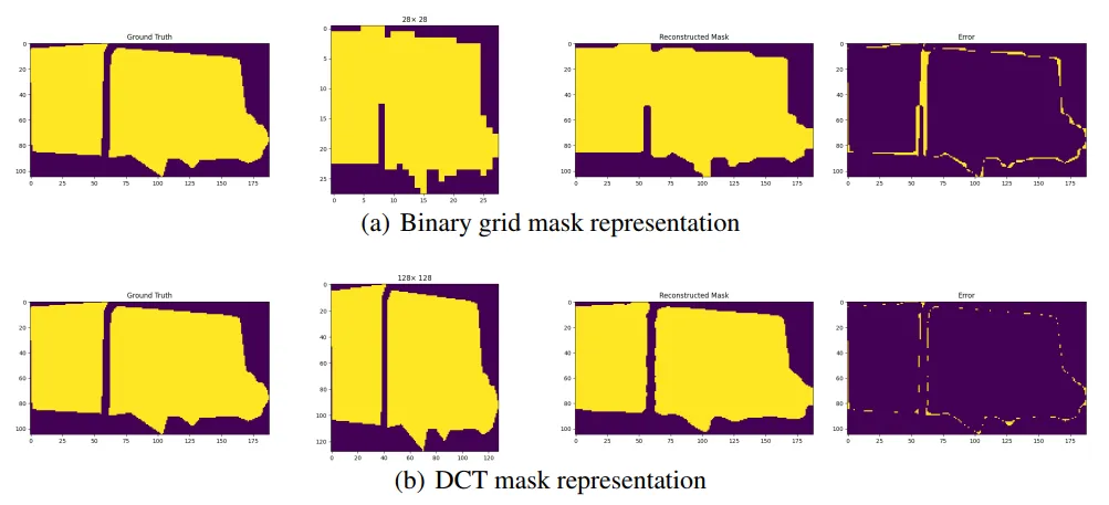 即插即用 | DCT-Mask用离散余弦变换Mask提升实例分割性能(文末获取论文)-阿里云开发者社区