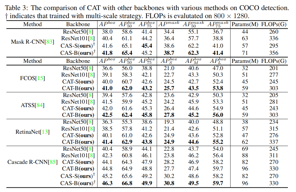 全新Backbone | 模拟CNN创造更具效率的Self-Attention-阿里云开发者社区