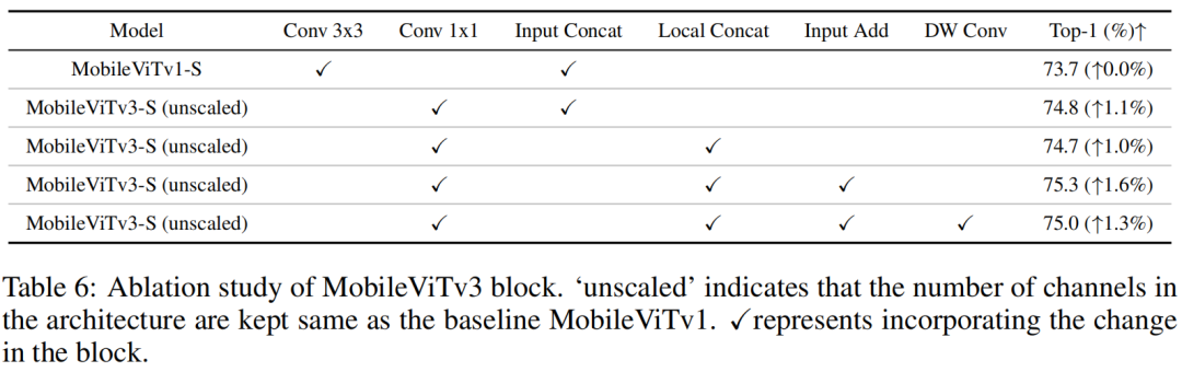 轻量化Backbone | 如何改进MobileViT-v1与MobileViT-v2？MobileViT-v3带你实验-阿里云开发者社区